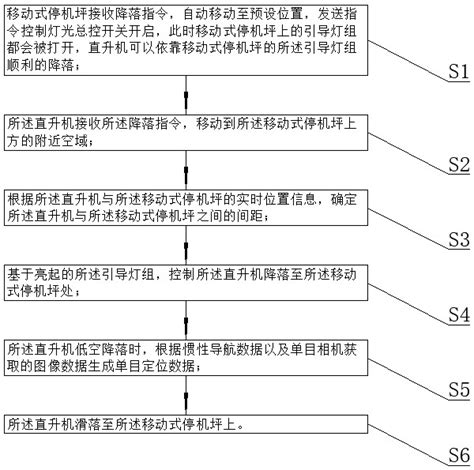 一种基于移动式停机坪的降落方法及装置与流程