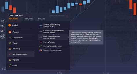 How To Use Least Square Moving Average Iq Option Broker Official Blog
