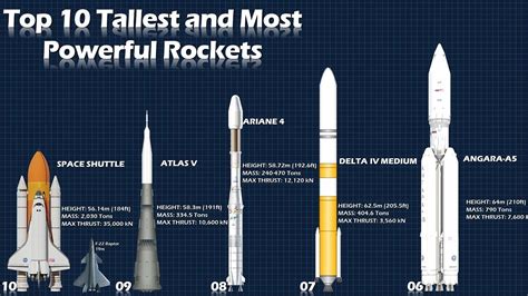 Biggest Rocket Space