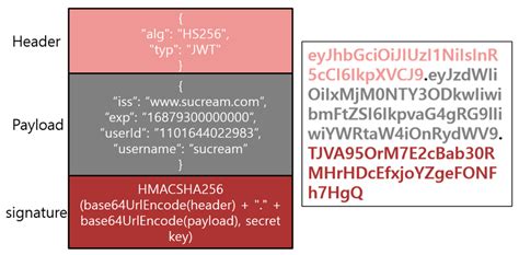 쿠키 세션 토큰 jwt