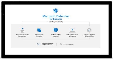Microsoft Defender For Business