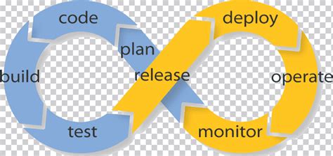 Integración continua devops de entrega continua ci cd jenkins