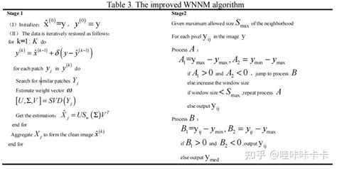 An Improved Wnnm Algorithm For Image Denoising 知乎