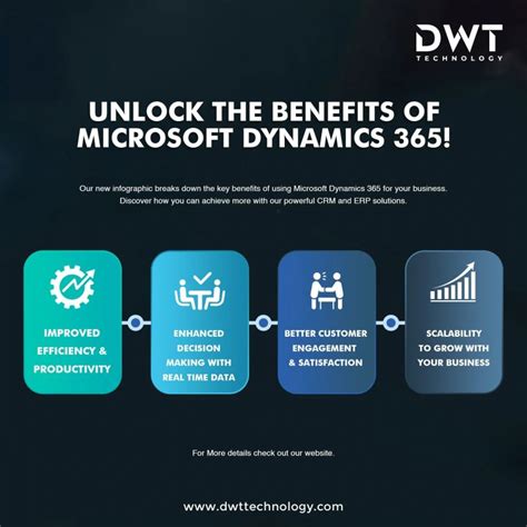 Dwt Technology On Linkedin Microsoftdynamics365