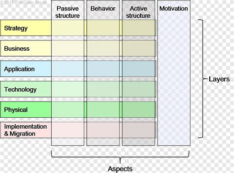 Unified Architecture Framework