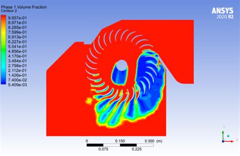Cavitation In A Cross Flow Turbine CFD Simulation MR CFD