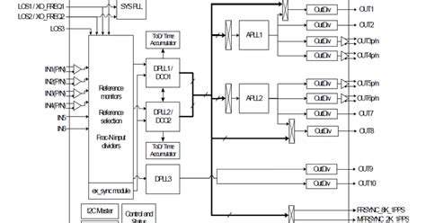 82p33814 Synchronization Management Unit Smu For Ieee 1588 And