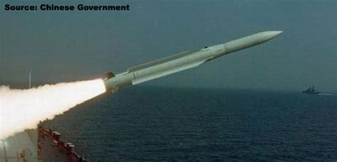 Overview — Sa N 7 Gadfly — Anti Air — Missilesrocketsbombs — Weapons