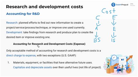 Accounting For Research And Development