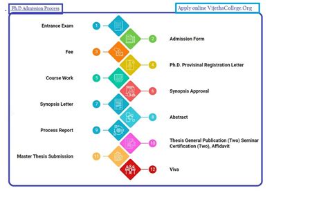 Vijetha Vijetha On Linkedin Ph