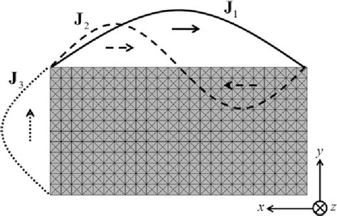 Figure 2 From Systematic Design Method Of A Mobile Multiple Antenna System Using The Theory Of