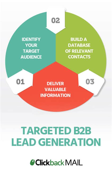 Targeted Lead Generation 5 Reasons Why Its Crucial And 10 Success Tips