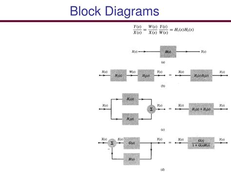 ppt continuous time system analysis using the laplace transform