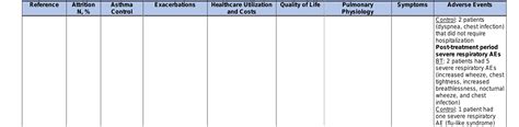 Acqasthma Control Questionnaire Acq7a Sthma Control