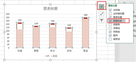Excel高级图表制作①——电池图kpi完成情况对比图重合柱形图excel电池电量的柱形图数据小斑马的博客 Csdn博客