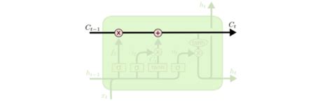 Tensorflow入门笔记15长短时记忆神经网络lstm长短神经网络tensorflow Csdn博客