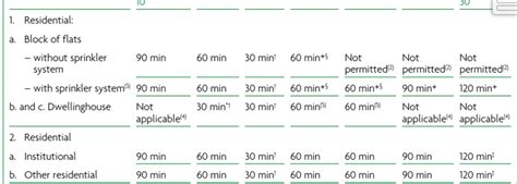 Fire Door Signage Fire Doors And Accessories Safelincs Fire Safety