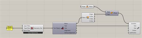 How To Rotate Text Using Grasshopper Grasshopper Mcneel Forum