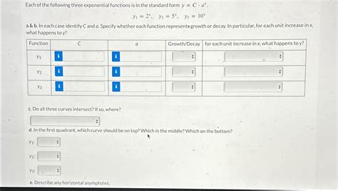 Each Of The Following Three Exponential Functions Is