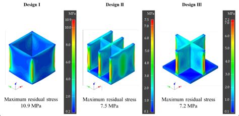 4 Simulation Results Residual Stresses Von Mises Download
