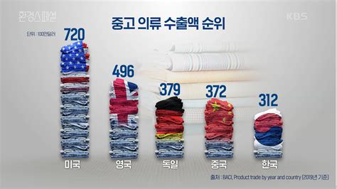 [인터뷰] 헌옷 먹는 흰 소 남 얘기가 아닙니다