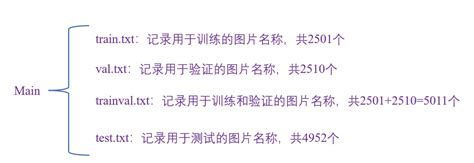 Pascal Voc 2007数据集介绍 哔哩哔哩