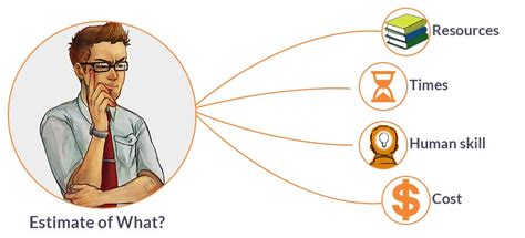 An Effort To Explain Software Lifecycle — Effort Estimation By Azilen Technologies Medium