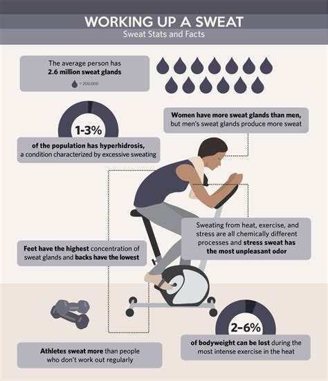 Post News The Benefits Of Sweat