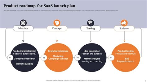 Saas Product Launch Powerpoint Ppt Template Bundles Ppt Example