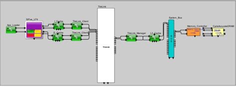 Arm Vs Risc V Cores System Level Comparison Latency Power