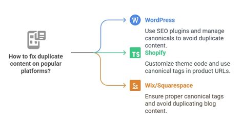 How To Fix Duplicate Content Issues The Complete Seo Guide
