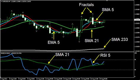 Foreign Exchange Trading Online Forex Master Level Trading System And