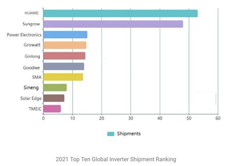 Growatt Unveils New Inverters For Residential Off Grid Pv Systems
