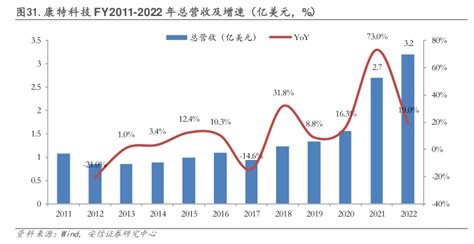 ASML套刻误差测量系统YieldStar和电子束测量系统HMI e P5联合应用示例 2023年07月 行业研究数据 小牛行研