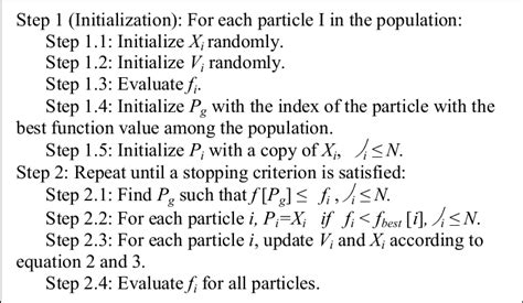Simple Pso Algorithm Iii Proposed Cpso Method Download Scientific