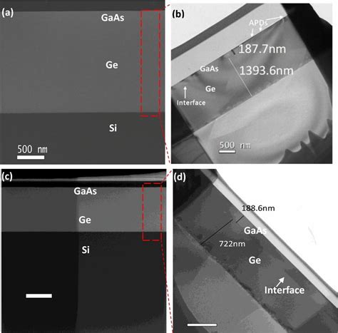 Ad Cross Sectional Tem Image Of The Gaas Grown On Different Ge On Si Download Scientific