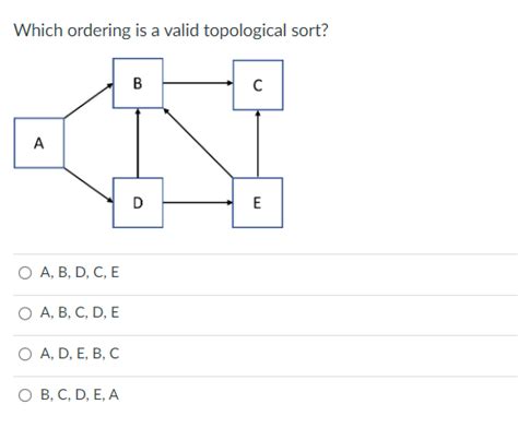 Solved Which Ordering Is A Valid Topological Sort Abdce