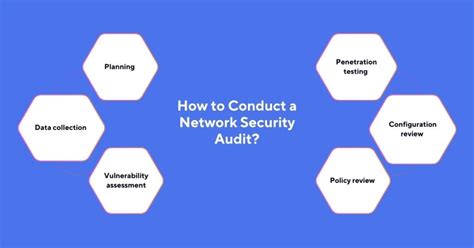 What Is A Network Security Audit And Why Is It Important Updated 2026
