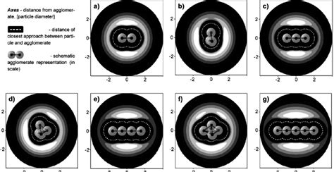 Contour Plots Of The Interaction Potential Energy Between A Single
