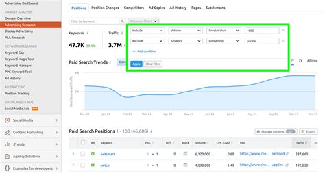 How To Use Semrush For Keyword Research