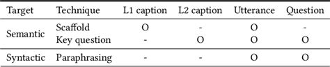 Table 1 From Natural Language Dataset Generation Framework For