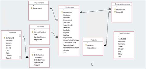 solved customers v customerid firstname ast name street1