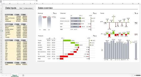 Download Editable Excel Dashboard Template For Sales Dashboard