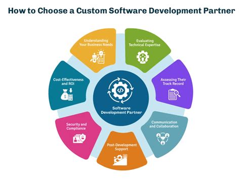 how to develop a web application step by step