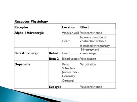 Vasopressors