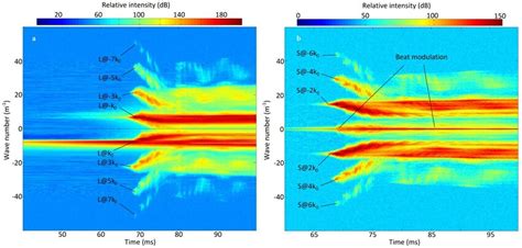 3 The Same Data As Shown In 1 But For A Broader Range Of Wave Numbers Download Scientific