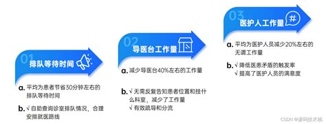Uni App医院智能导诊系统源码app实现导诊 Csdn博客