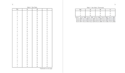 Make A Longtable With Long Source In Bottom Of Table Tex Latex