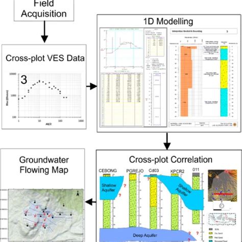 Hydrogeology And Geology Map Of Wonosobo Regency Central Java