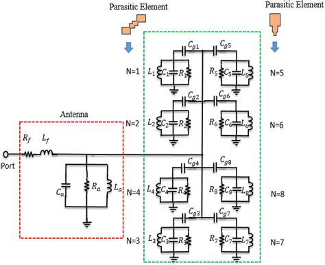 Design Circular Polarized Antenna At Ism Band For Wban Using Parasitic